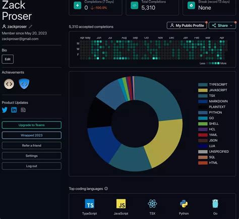 Updated Codeium Analysis And Review