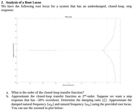 Solved Analysis Of A Root Locuswe Have The Following Root