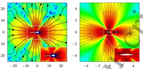 Qualitative Comparison Between Three Dimensional Experimental Results Download Scientific