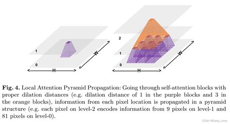 【论文笔记】span Spatial Pyramid Attention Network For Image Manipulation