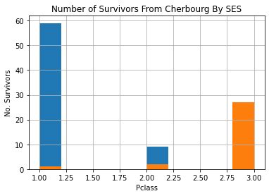 Python Pandas Series Histogram How Make Subplots Show Up On Separate Graphs Stack Overflow