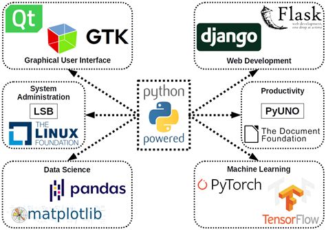 Python เบื้องต้น Pera Kajonpotisuwan Medium