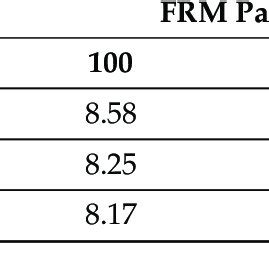 Performance Comparison Between Csma Mcst And Mmcst Over The Lora
