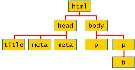 1 Getting Started With Html5 Css And Javascript Talkit Courses