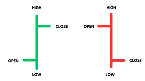 From Open To Close How Ohlc Charts Decode The Markets Story