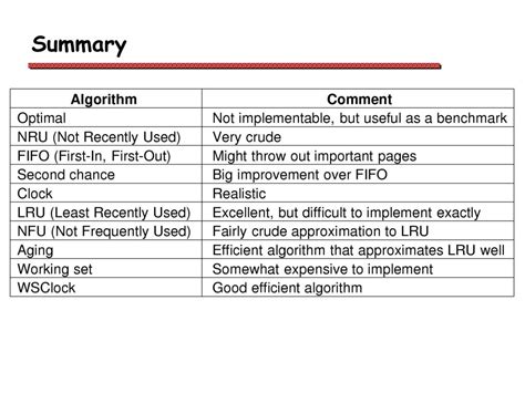 Ppt Cs 333 Introduction To Operating Systems Class 14 Page