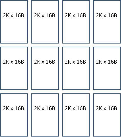 Structure Of The Memory Block Download Scientific Diagram