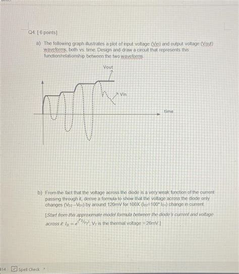 Solved A The Following Graph Illustrates A Plot Of Input Chegg