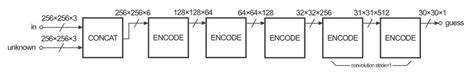 Discriminator Architecture This Architecture Follows A Patchgan