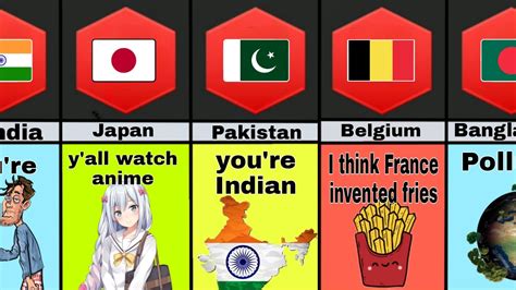 Stereotypes About Each Country Youtube