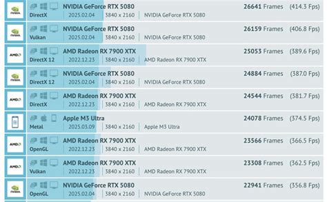 Apple M Ultra esmaga a Nvidia GeForce RTX Ti em benchmark de GPU mas fica aquém da RTX
