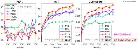 Bk Sdmmodelcardmd At Main · Nota Netspressobk Sdm · Github