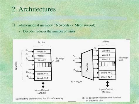 Ppt 8 Memory Subsystem Powerpoint Presentation Free Download Id 4118050