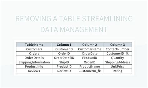Free Removing A Table Templates For Google Sheets And Microsoft Excel
