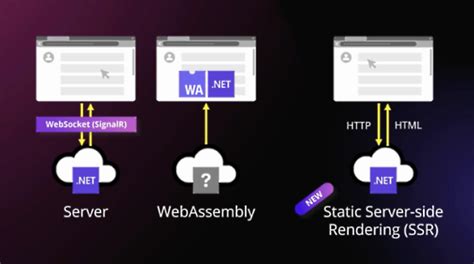 blazor pour 8 un framework révolutionnaire qui permet aux