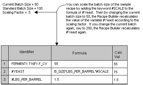 Scaling The Batch Size IFIX Documentation GE Digital