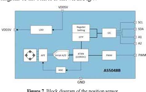 figure 2 from realization of the missile servo system based on the