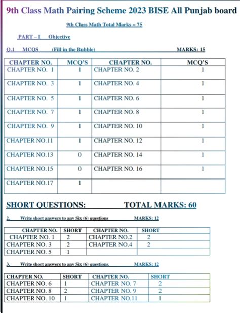 Class 9th Math Pairing Scheme 23