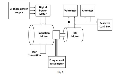 Lab Three Phase Induction Motor Determine The Chegg