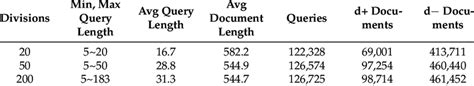 Colbert Training Triple Dataset Statistics Information Download