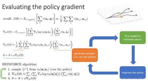 The Star Also Rises Reinforcement Learning 4：policy Gradient