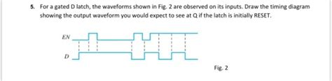 Solved For A Gated D Latch The Waveforms Shown In Fig Chegg
