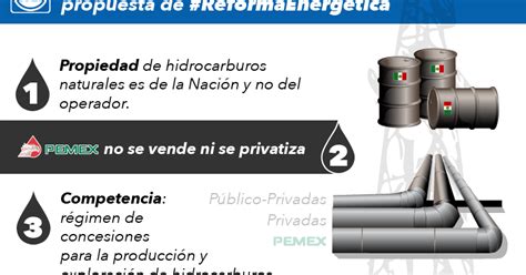 El Blog Del Dip Mario Sánchez Ruiz Infografía Del Dip Jorge