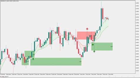 Zero Lag Ma Trend Levels Mt4 With Scanner Buy Trading Indicator For Metatrader 4