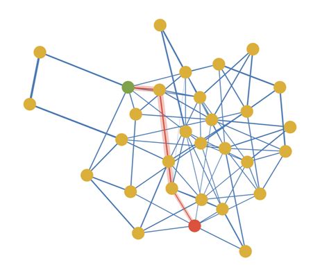 Publications Stefan Vlaski