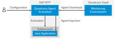 Sap Help Portal