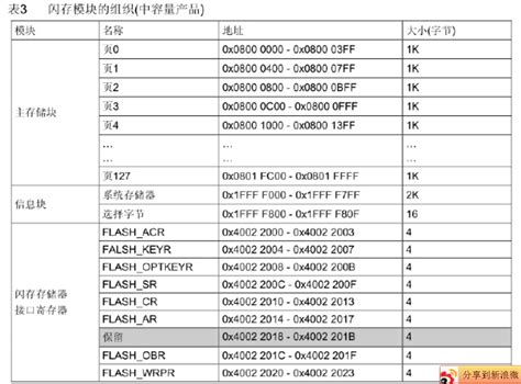 008stm32之keil编译内存大小解析 陆小果哥哥 博客园