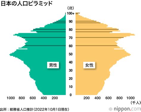 長寿のお祝い 赤いちゃんちゃんこ着る人なんていない！？ 還暦はまだまだ働き盛り！