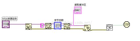 Labview与usb通信labviewusb通讯 Csdn博客