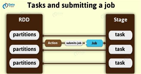 Spark Stage An Introduction To Physical Execution Plan Dataflair