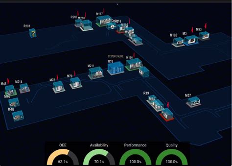 The Cloud Based Solution For Digital Transformation In Manufacturing