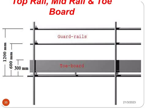 Scaffolding Safetyppt