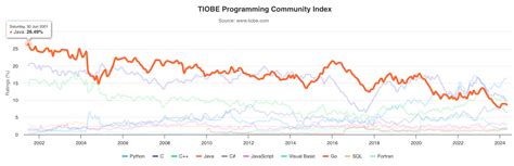 Java 语言概述 Java 语言的介绍、现在、过去与将来java 生态系统现状 Csdn博客 Java 语言概述 Java 语言的介绍、现在、过去与将来java 生态系统现状 Csdn博客