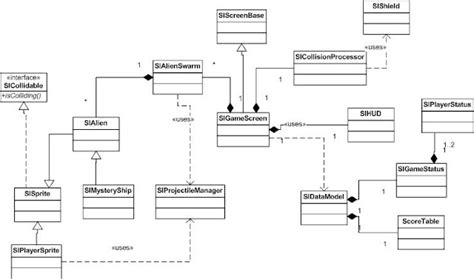 Hensons Se456 Blog Space Invaders Class Diagram Iteration 2