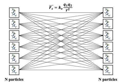 Illustration Of The Df Method Download Scientific Diagram