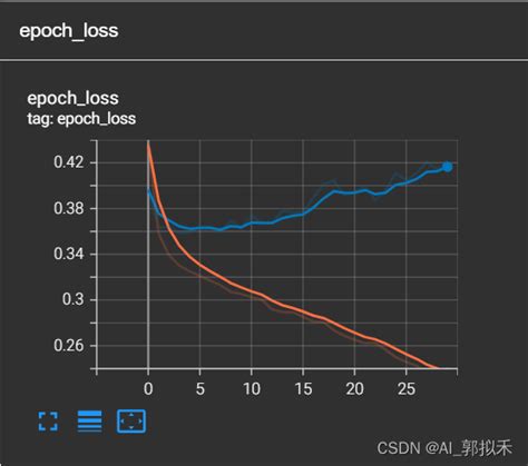 【tensorflow 分类案例】银行客户流失预测银行客户流失预测模型 Csdn博客