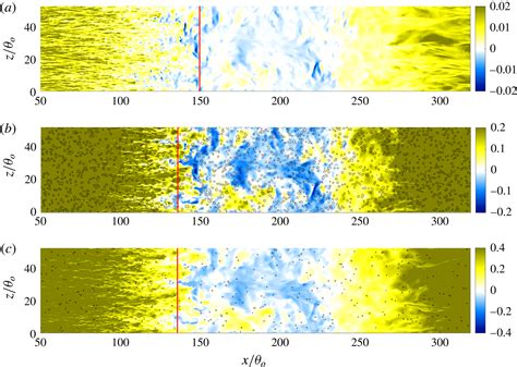 Effects Of Surface Roughness On A Separating Turbulent Boundary Layer