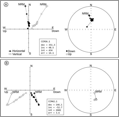 Thermal Demagnetization Diagrams Of Selected Class I Samples