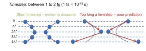2412 Limitations Of Md Flashcards Quizlet