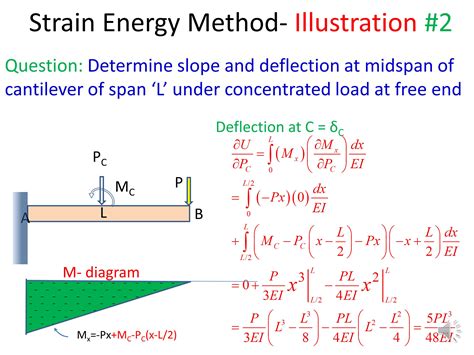 Structurallearnings Deflections Of Beams And Frames Using Strain Energy Method