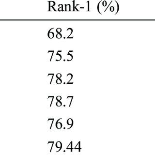 The Performance Comparison Of The Proposed Algorithm And Other
