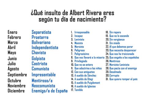 Lista De Insultos