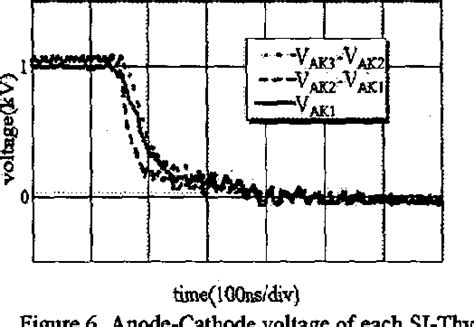 Static Induction Thyristor Semantic Scholar