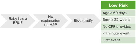 Sudden Infant Death Syndrome Sids — Causes And Prevention
