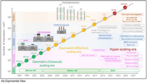 📊 Evs Charts Of The Week 102