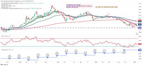 Setpttep Chart Image By Taweesaktongtawee — Tradingview